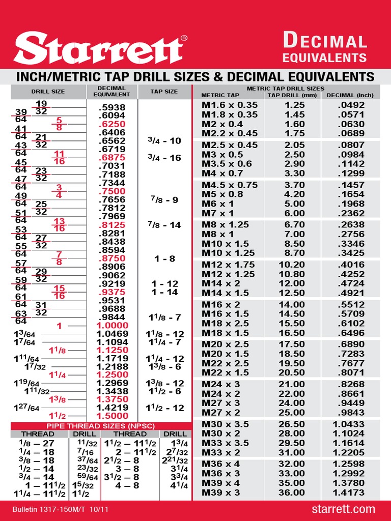 Starrett Decimal Equivalent Card (Bulletin 1317) | PDF | Teaching ...
