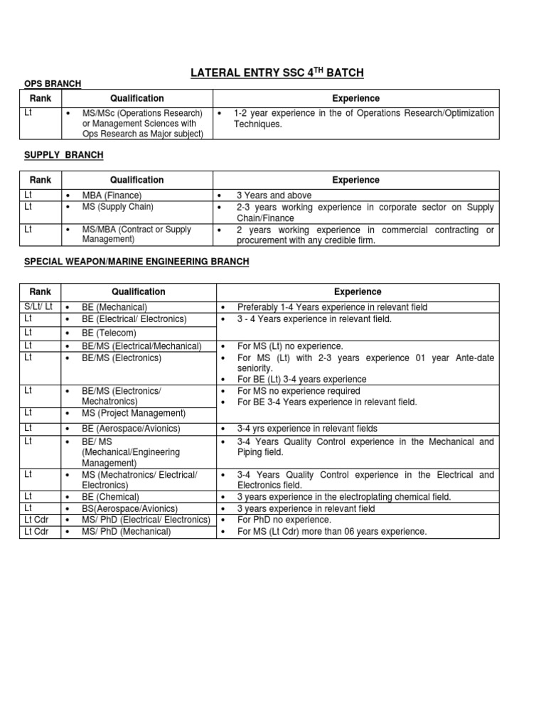 Lateral Entry SSC 4 Batch: Ops Branch Rank Qualification Experience ...