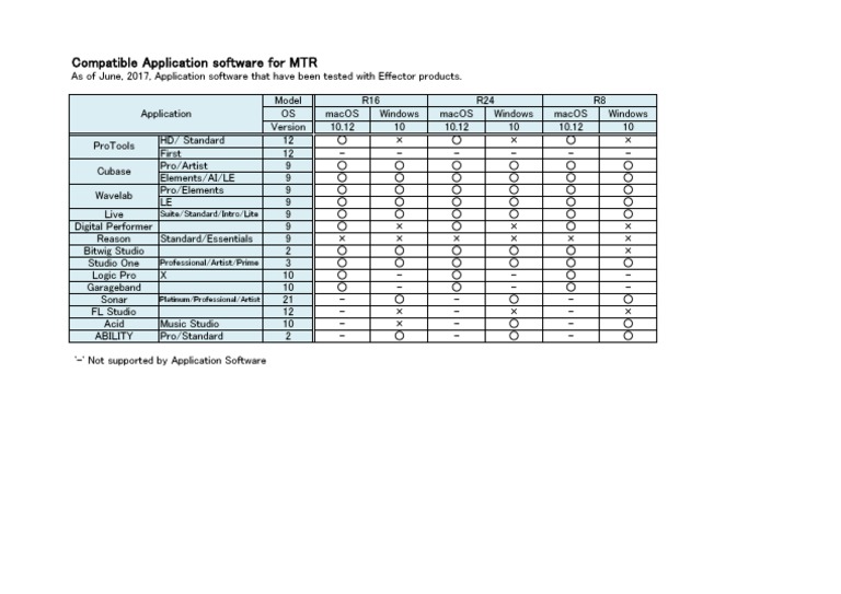 Compatible Application Software For MTR: Suite/Standard/Intro/Lite ...