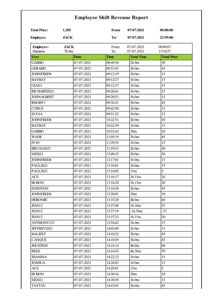 GCafe Timer Report Template | PDF