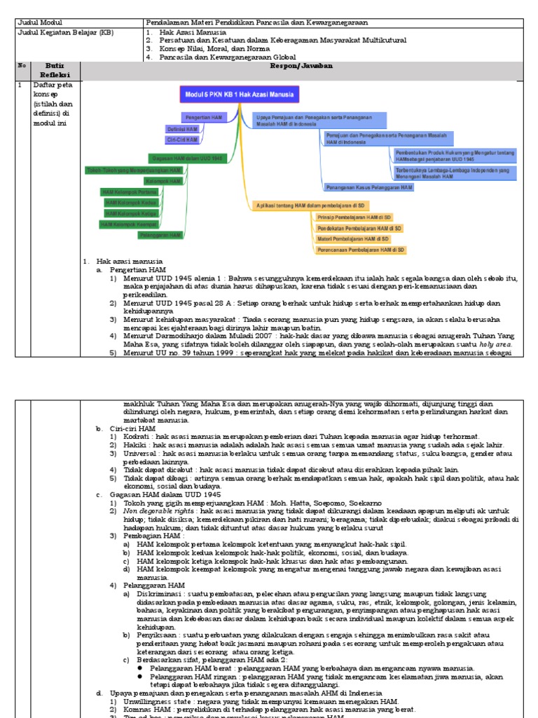 LK 1.1 Modul 5 PKN | PDF