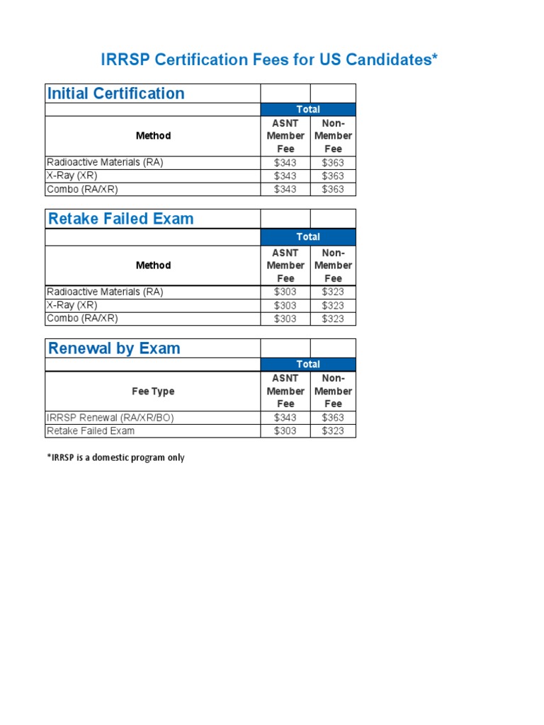 IRRSP Certification Fees For US Candidates | PDF