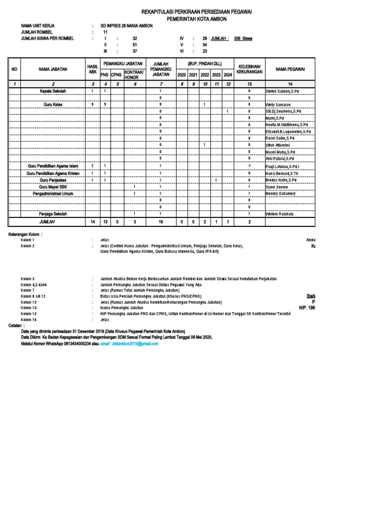 SD Inpres 28 Nania Ambon - Format Abk Sekolah | PDF