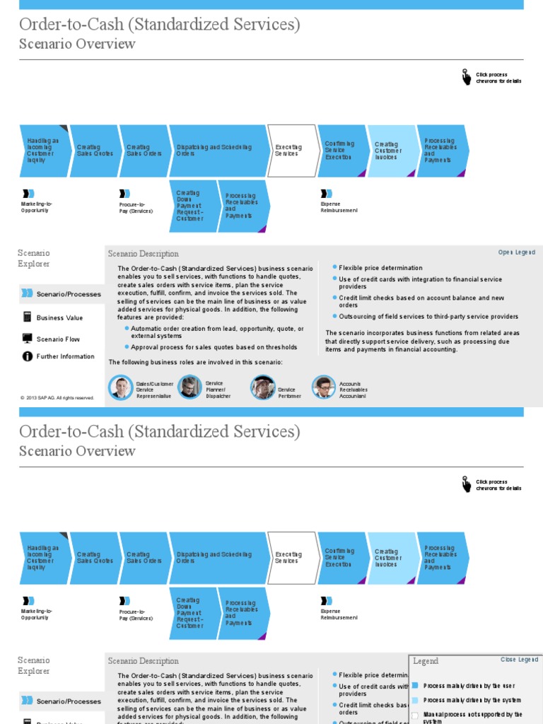 Order-to-Cash (Standardized Services) : Scenario Overview | PDF | Sales ...