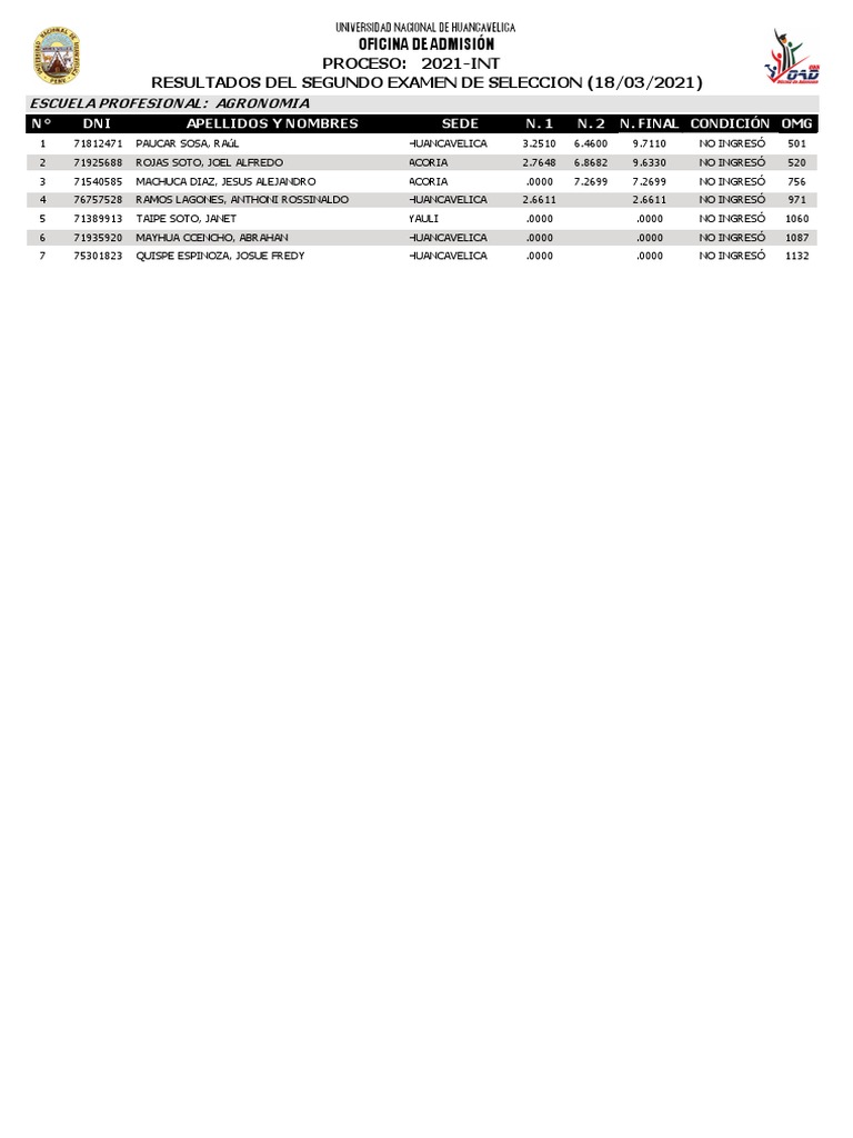 Resultado Final CEPRE 2021-InT | PDF | Naturaleza