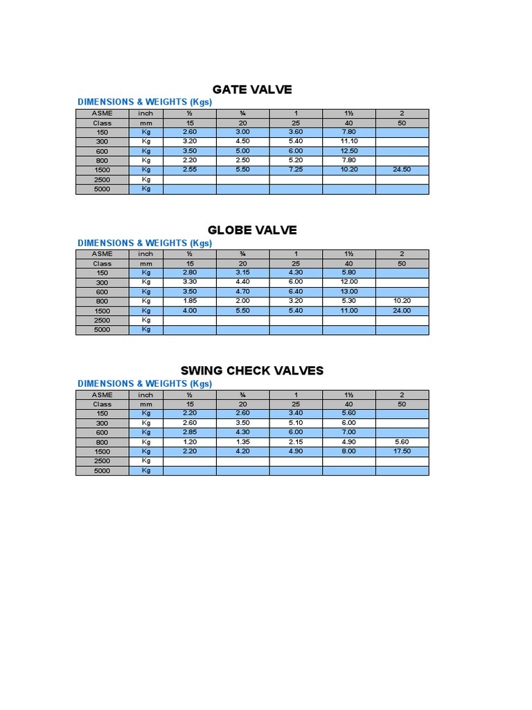 Gate Valve: Dimensions & Weights (KGS) | PDF | Equipment | Hydraulics