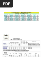 Viga IPR - Pesos y Medidas | PDF