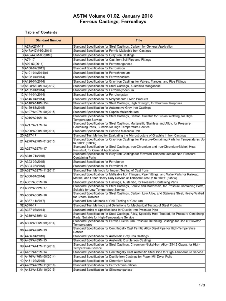 ASTM Ferrous Castings Ferroalloys | PDF | Steel | Stainless Steel