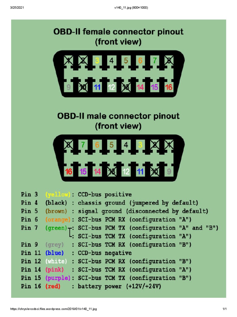 OBD-II Pinout | PDF