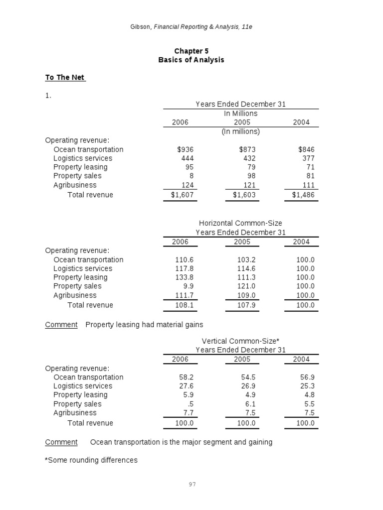 Chapter 5 Solutions Pdf Equity Finance Net Income