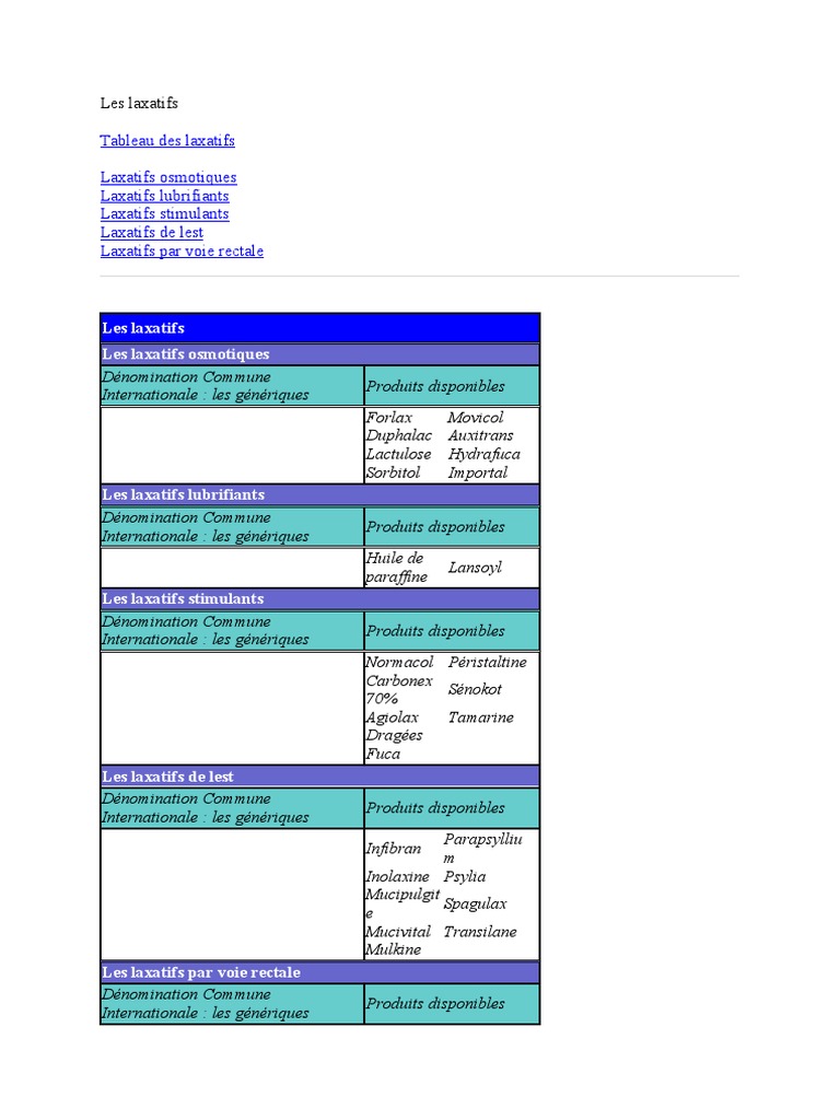 Classification des Laxatifs et Usages | PDF | Constipation | Fibre ...