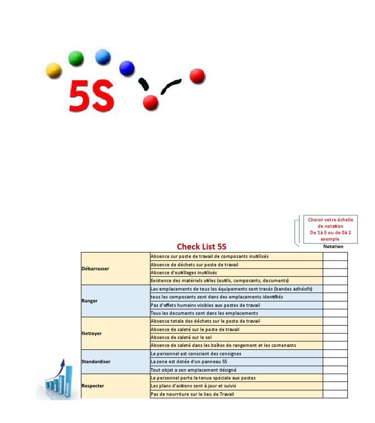 Checklist 5S : Guide d'Audit Pratique | PDF