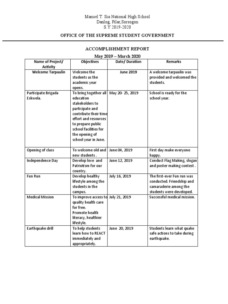 SSLG Accomplishment Report 2019-2020 | PDF | Business