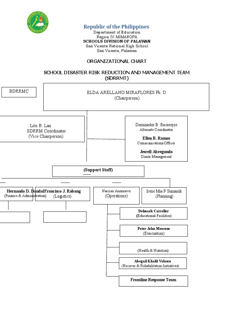 Republic of The Philippines: Organizational Chart School Disaster Risk ...