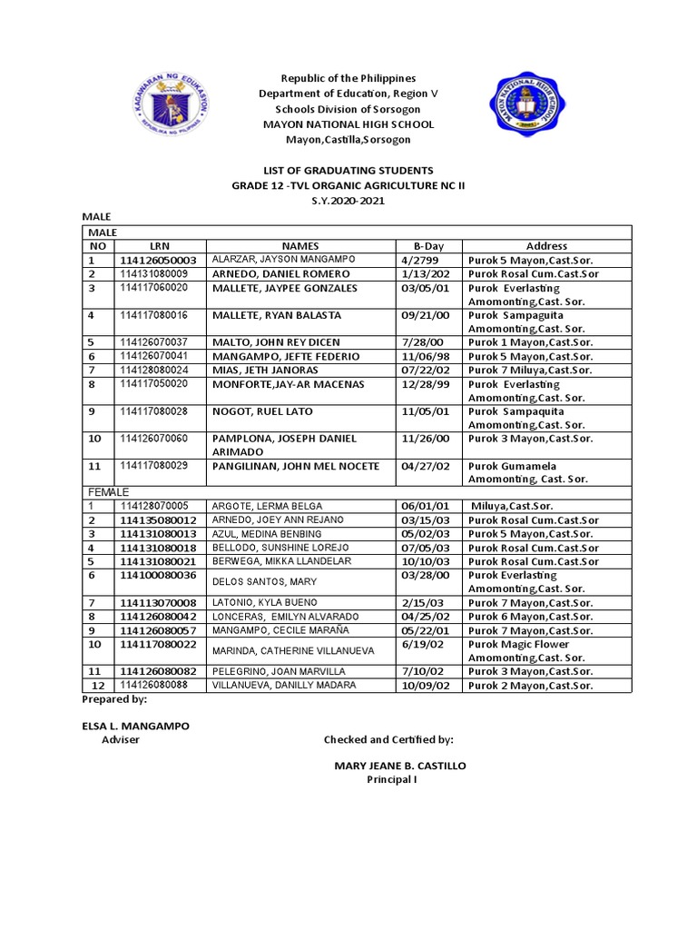 List of Graduating Students Grade 12 - TVL Organic Agriculture NC Ii | PDF
