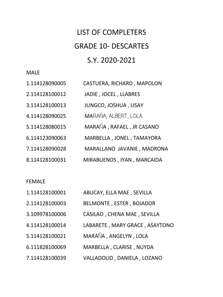 List of Completers Grade 10-Descartes S.Y. 2020-2021 | PDF