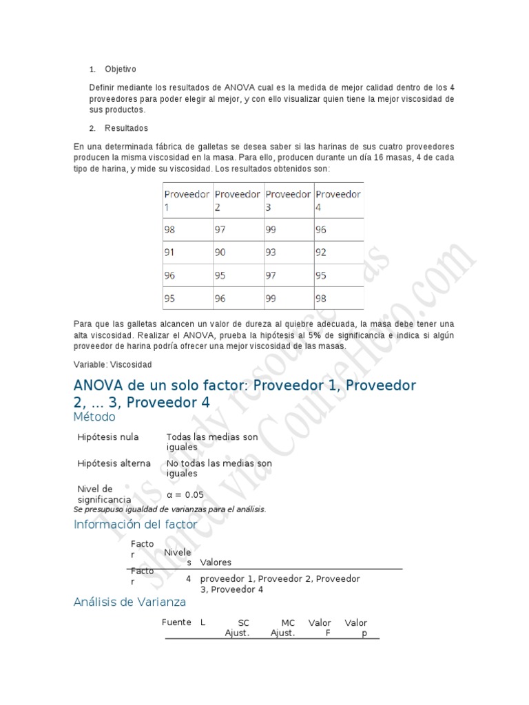 Anova Tarea | PDF | Análisis de variación | Método científico