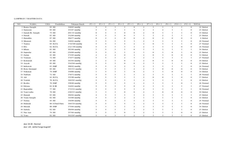 Contoh Master Data Minipro | PDF
