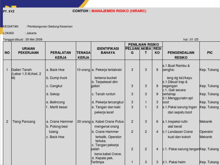 Contoh Manajemen Risiko | PDF