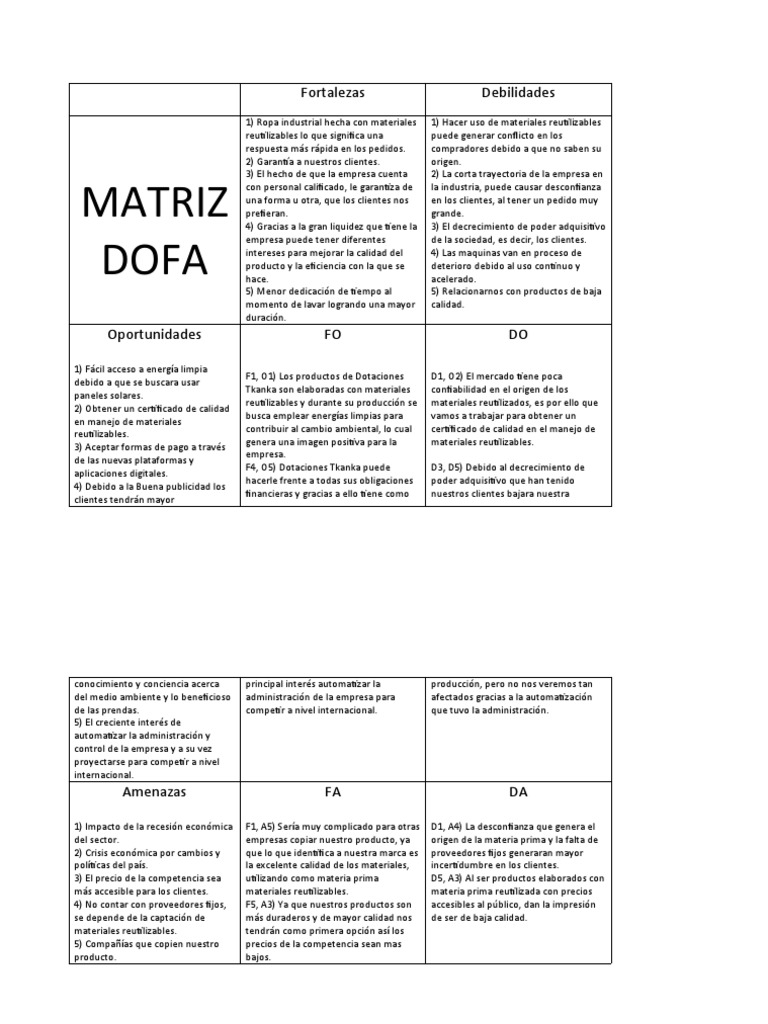 Matriz Dofa | PDF | Energía renovable | Business