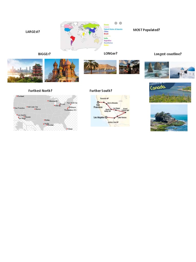 COUNTRIES PResentation | PDF