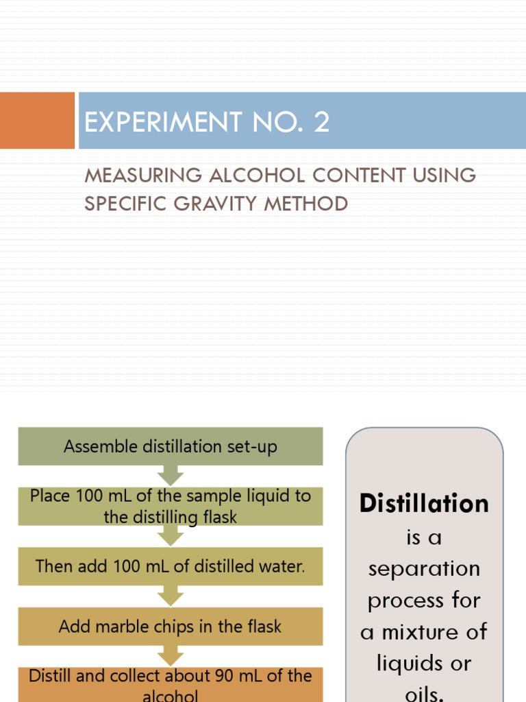 Post Lab Measuring Alcohol Content by Specific Gravity | PDF ...