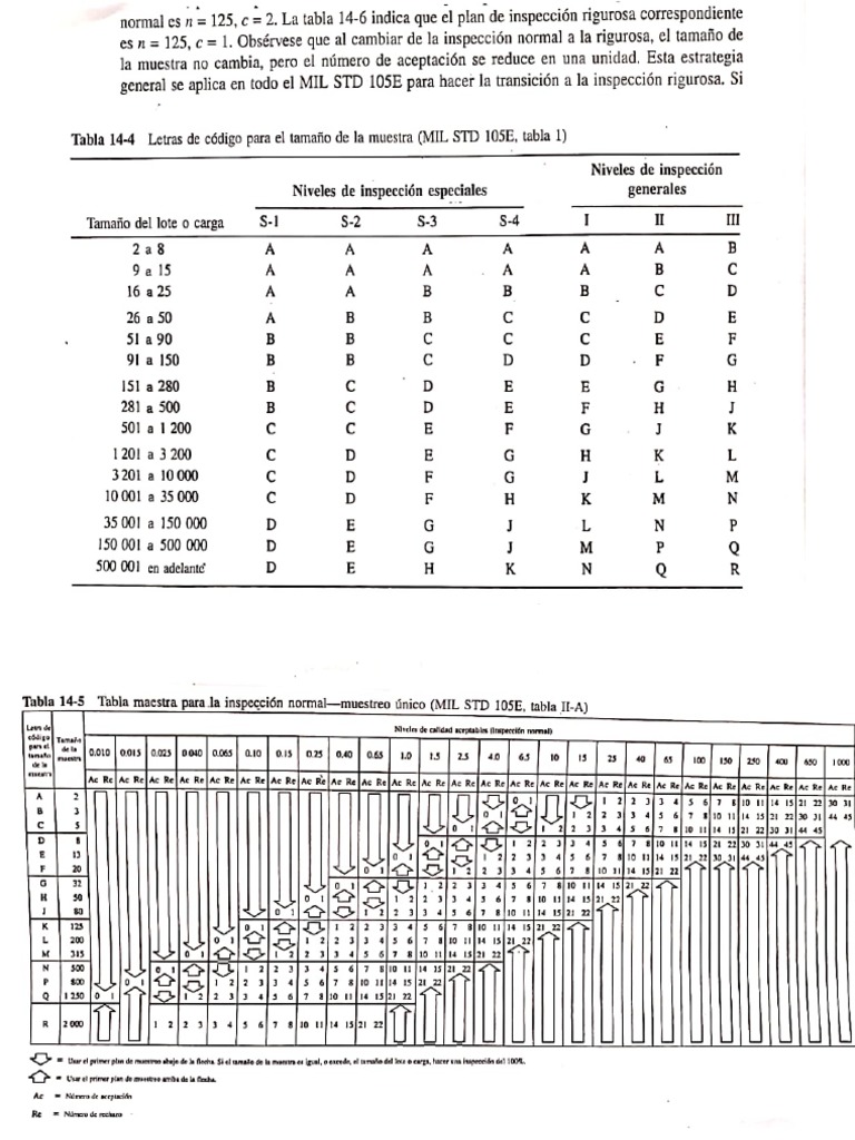 Tablas Military STD y Dodge Romig | PDF