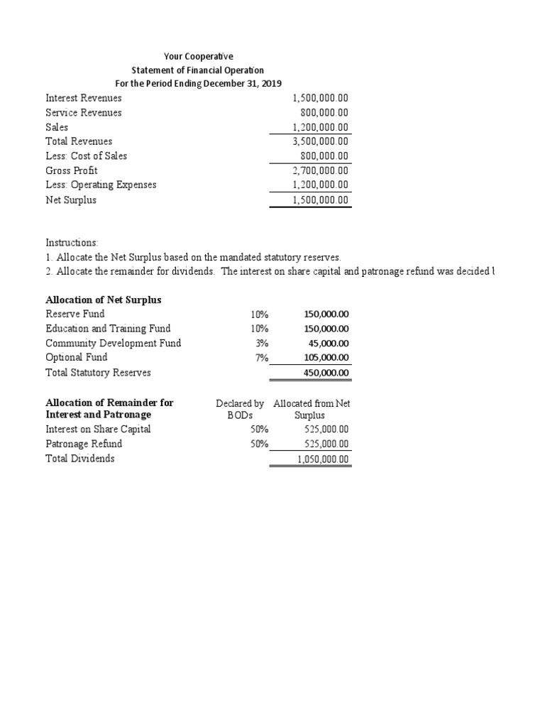 Dividend and Patronage Refund Final | PDF | Dividend | Financial Economics