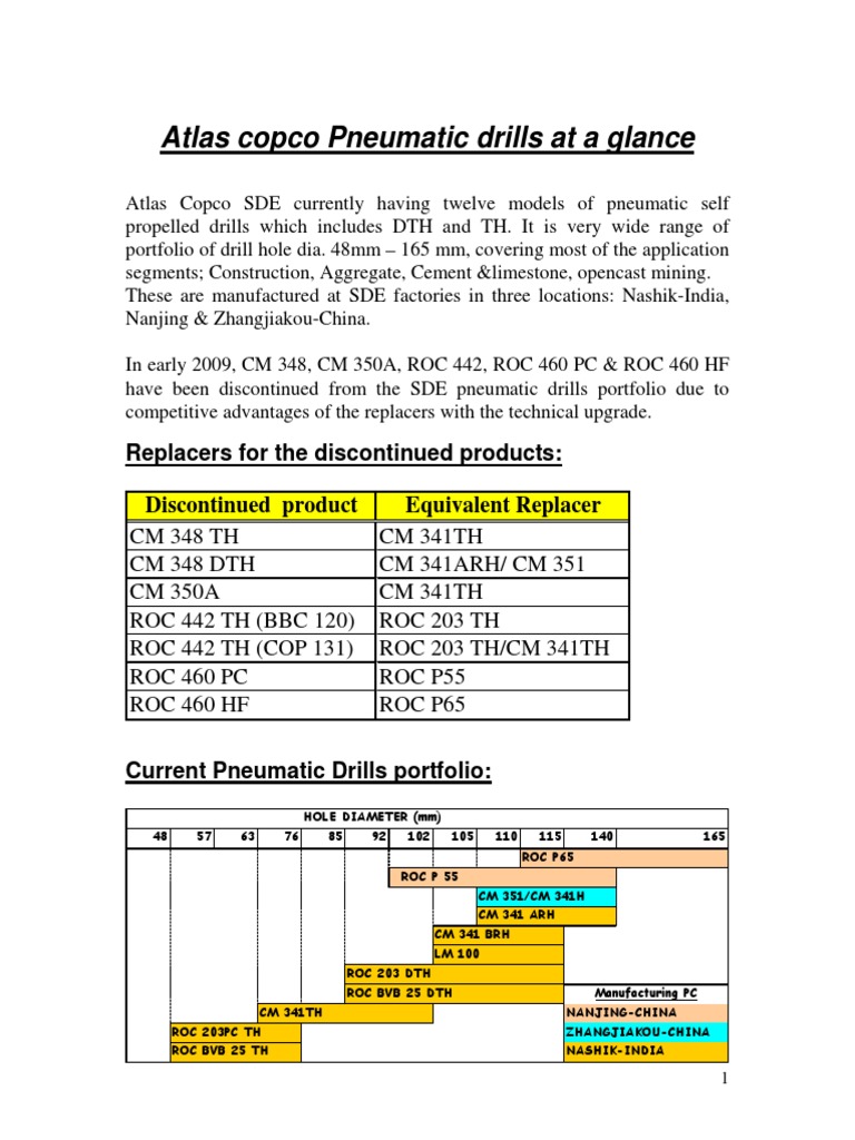 Vdocuments - MX Atlas Copco Pneumatic Rock Drilling Rigs | PDF ...