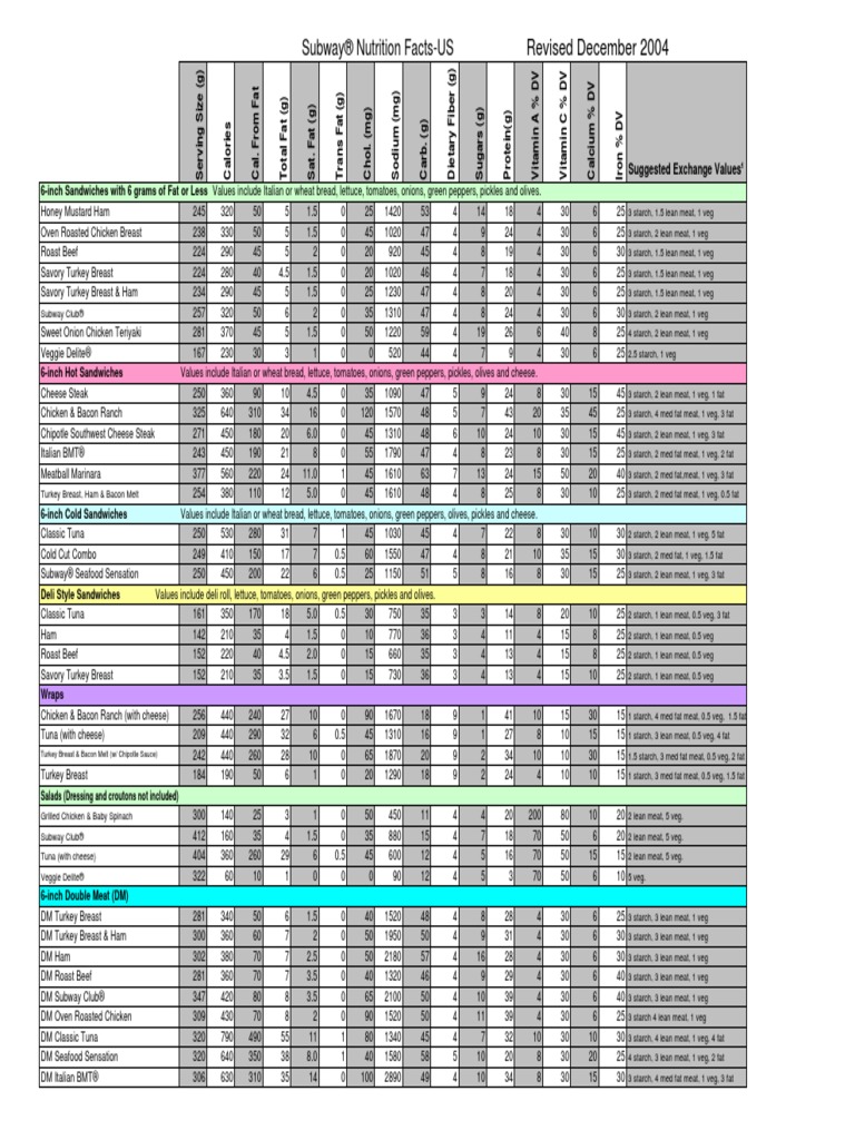 Subway NutritionValues | PDF | Nutrition | Diet & Nutrition