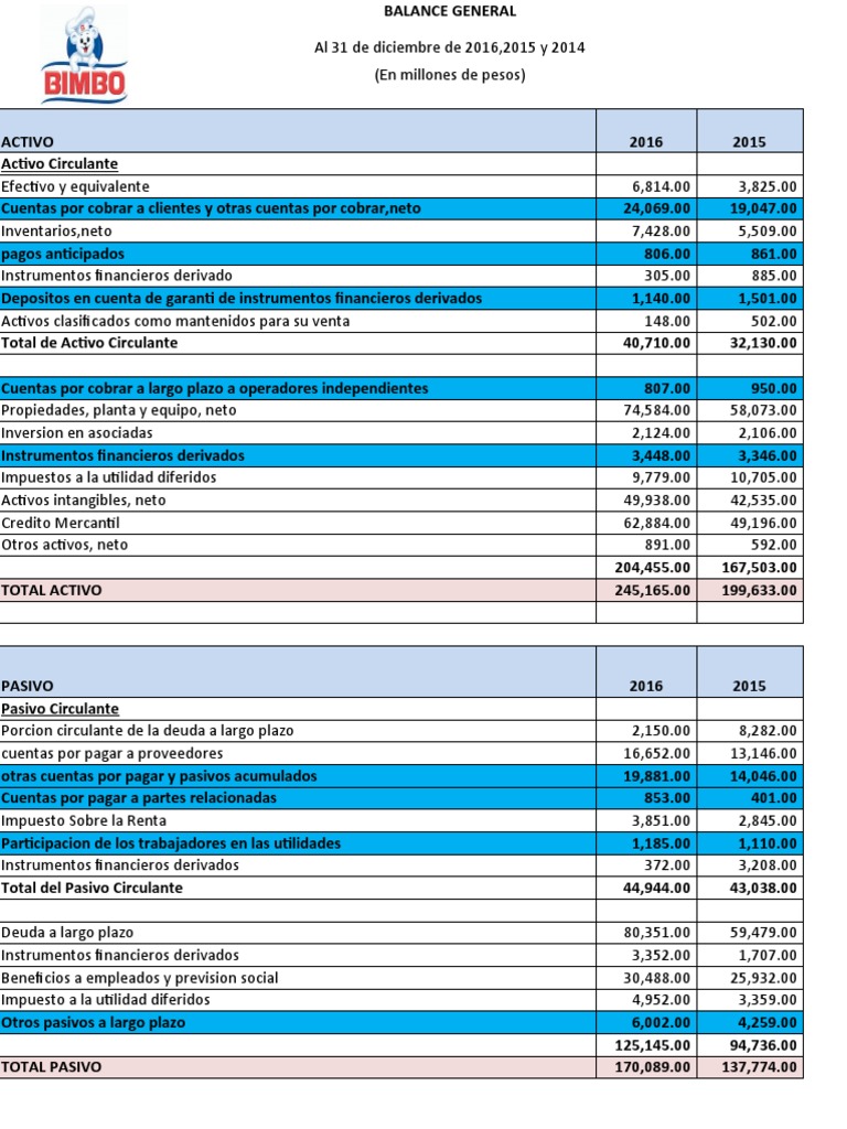 BIMBO Correcto | PDF | Estado de resultados | Corporaciones