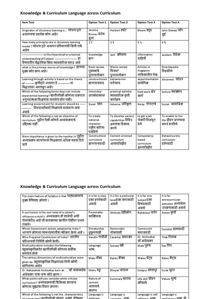 Knowledge & Curriculum Language Across Curriculum | PDF