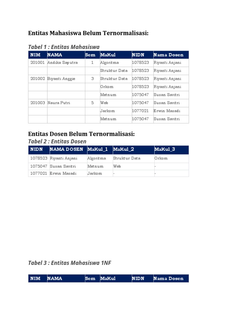 Normalisasi Data Mahasiswa & Dosen | PDF
