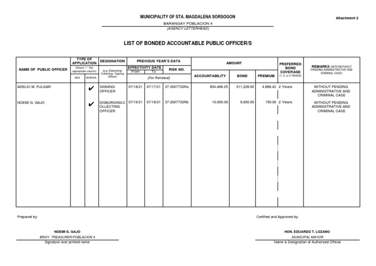 List of Bonded Accountable Public Officer/S: Municipality of Sta ...