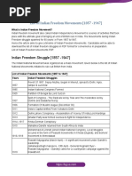 Timeline of Indian Freedom Struggle | PDF