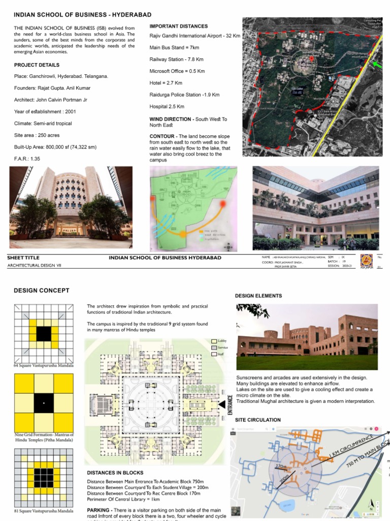 Isb Hyderabad | PDF