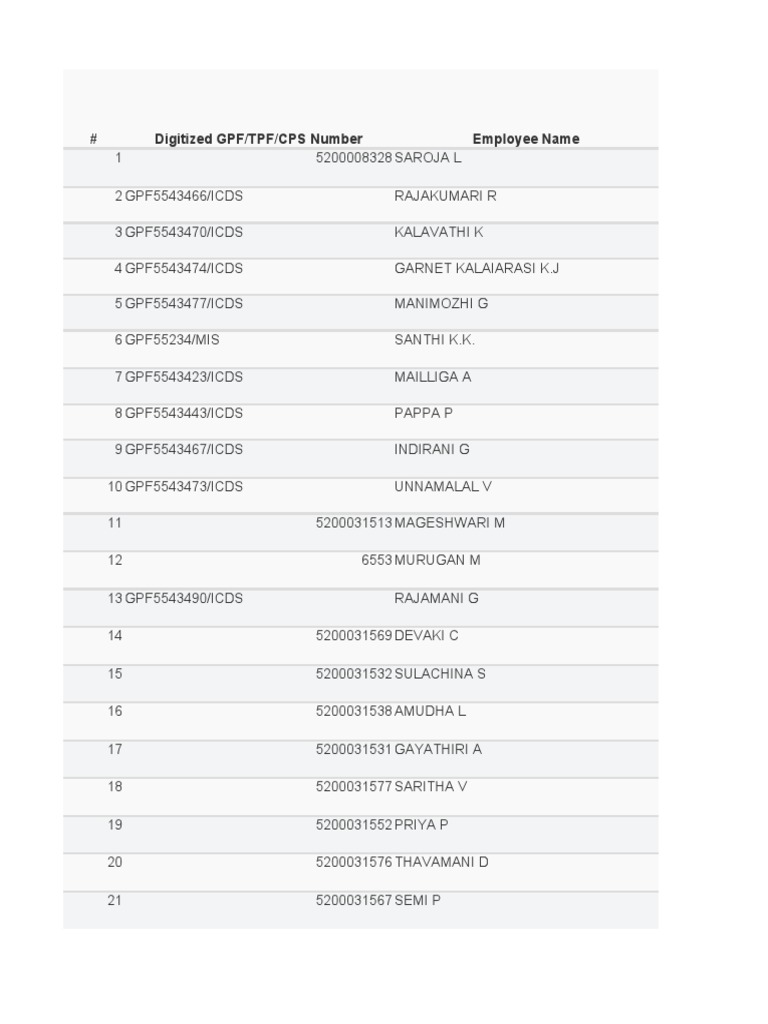 # Digitized GPF/TPF/CPS Number Employee Name | PDF