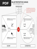 Strategyzer Value Proposition Canvas | PDF | Business | Copyright Law