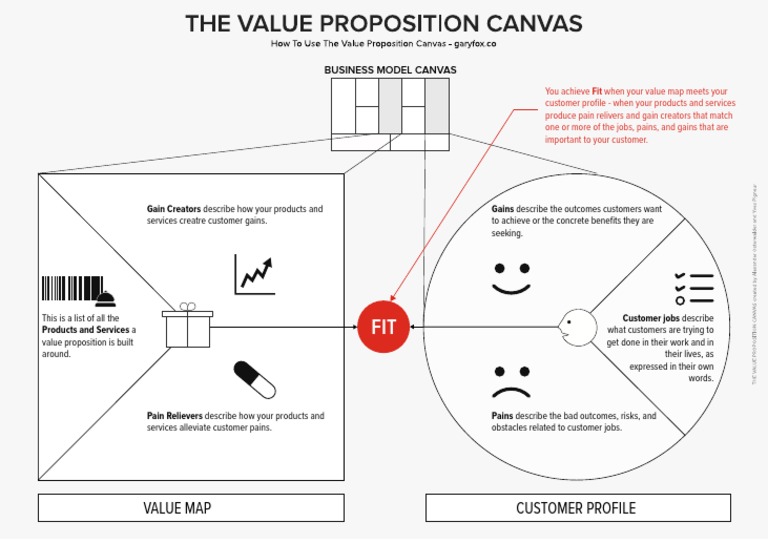 Value Proposition Canvas Explain | PDF | Business | Economies