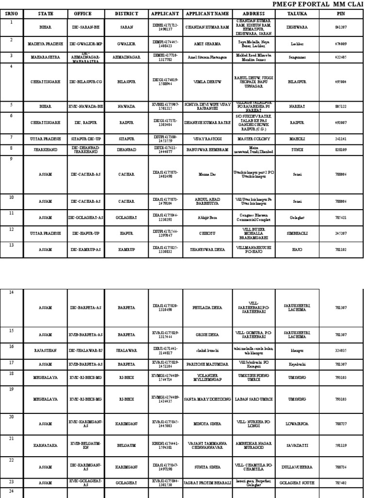 63 Edp Training Completed | PDF