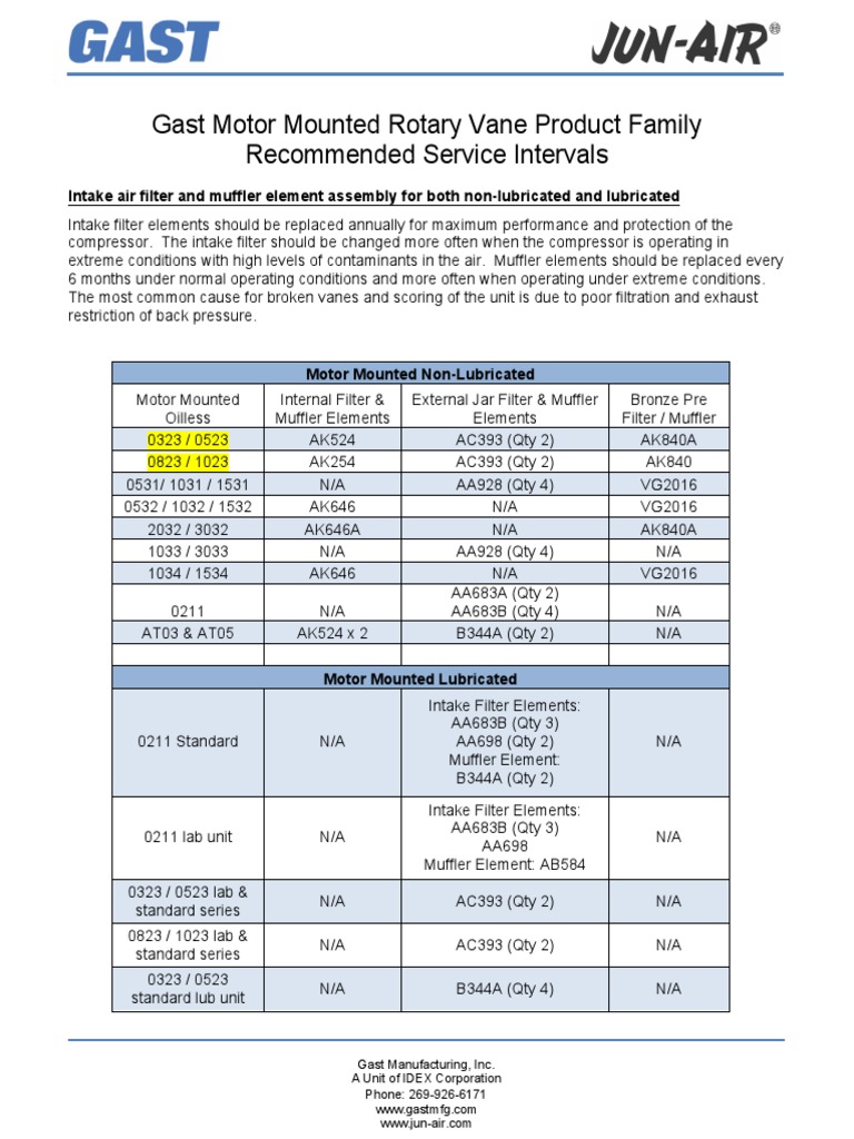 Rotary Vane Motor Mounted | PDF | Valve | Engines