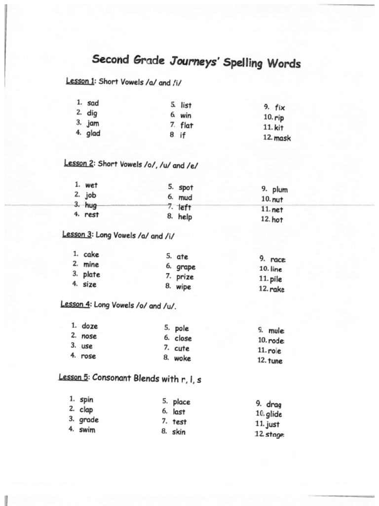 2nd Grade Spelling Words | PDF