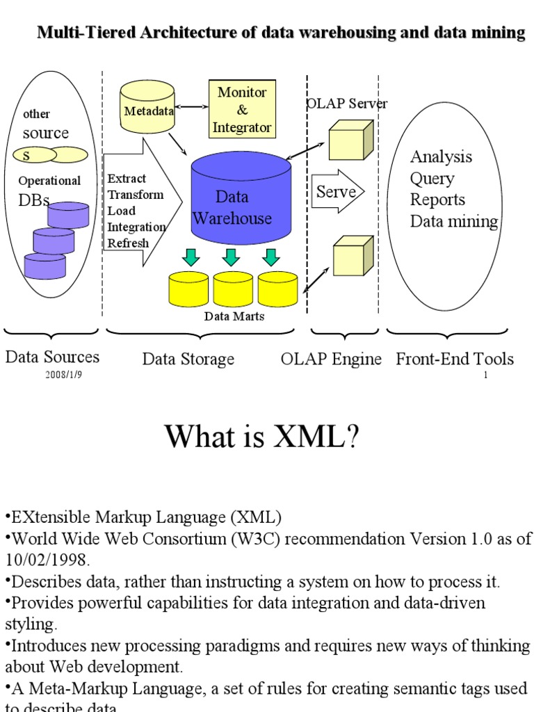 Multi-Tiered Architecture of Data Warehousing and Data Mining | PDF ...