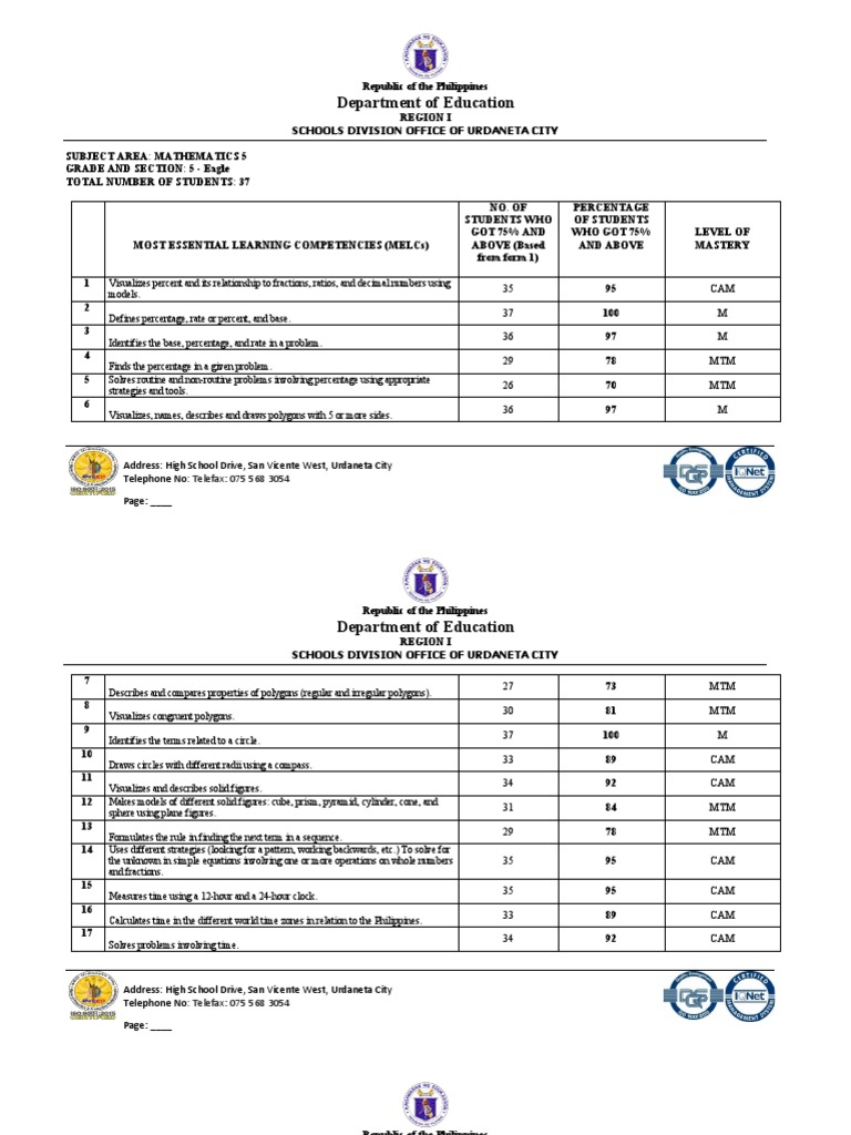 Q3 Math Monitoring-of-MELC-form-2-template-3 | Download Free PDF ...