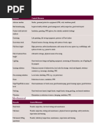 Daily Activity Briefing | PDF | Risk | Safety