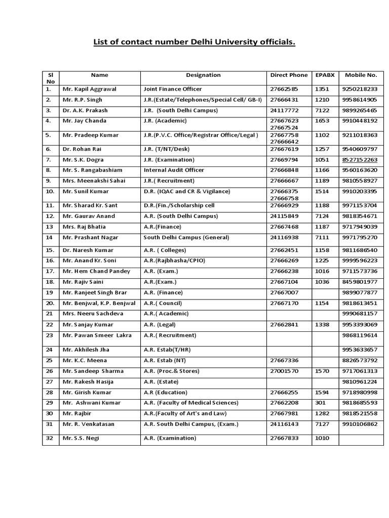 List of Contact Number Delhi University Officials.: SL No Name ...