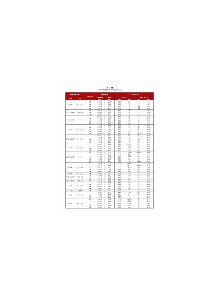 Tabla de Perfil PTR | PDF