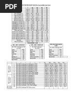 Aisc LRFD Combinations With Crane | PDF