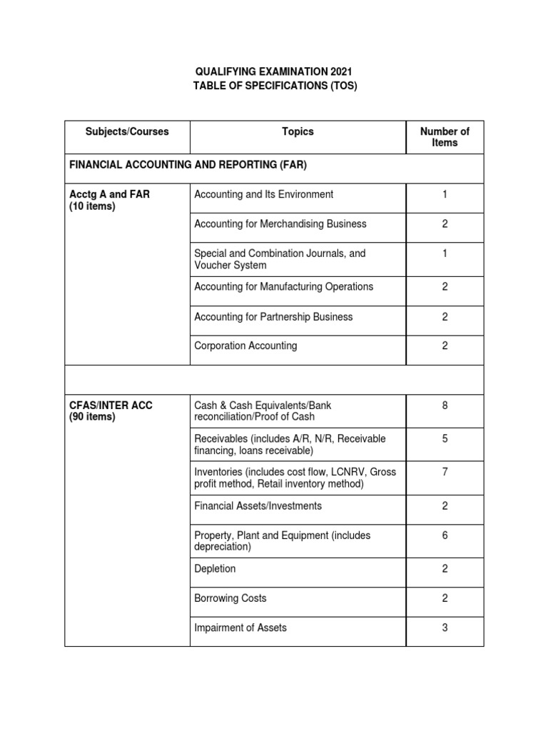 2021 BSA Qualifying Exam Specifications | PDF | Taxes | Money