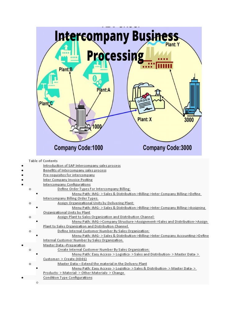 Intercomany Billing Process | PDF | Sales | Invoice